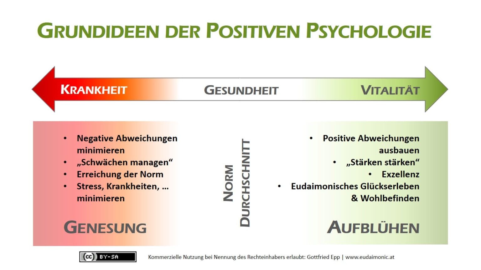 Agility meets Positive Psychology! - Gottfried Epp || Eudaimonic at Work