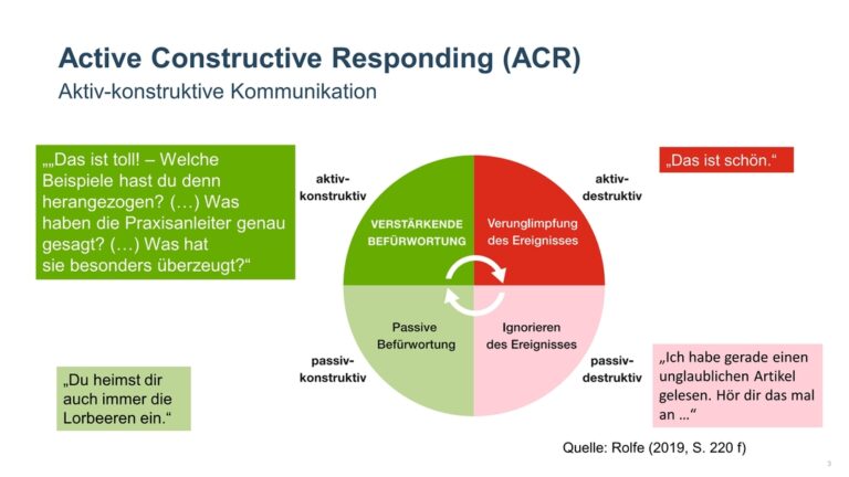 Active Constructive Responding - % Gottfried Epp || Eudaimonic at Work