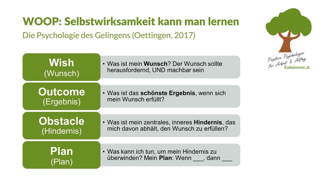 4 WOOP Schritte - Gottfried Epp || Eudaimonic at Work